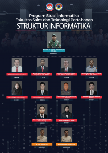 Prodi Sarjana Informatika – Fakultas Teknik dan Teknologi Pertahanan