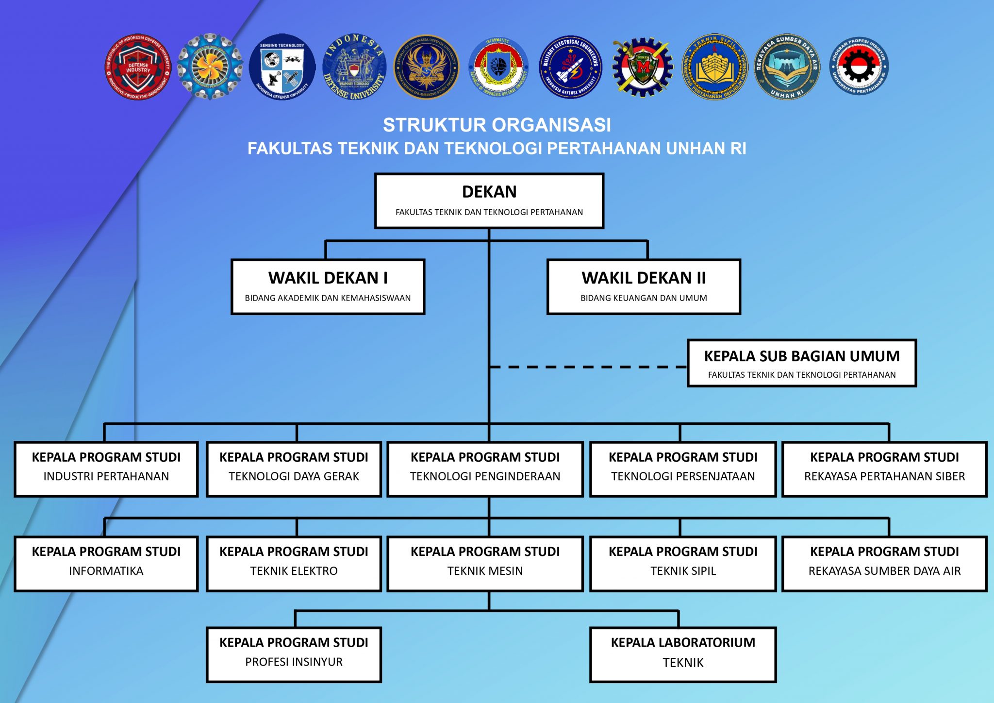 STRUKTUR ORGANISASI – Fakultas Teknik dan Teknologi Pertahanan
